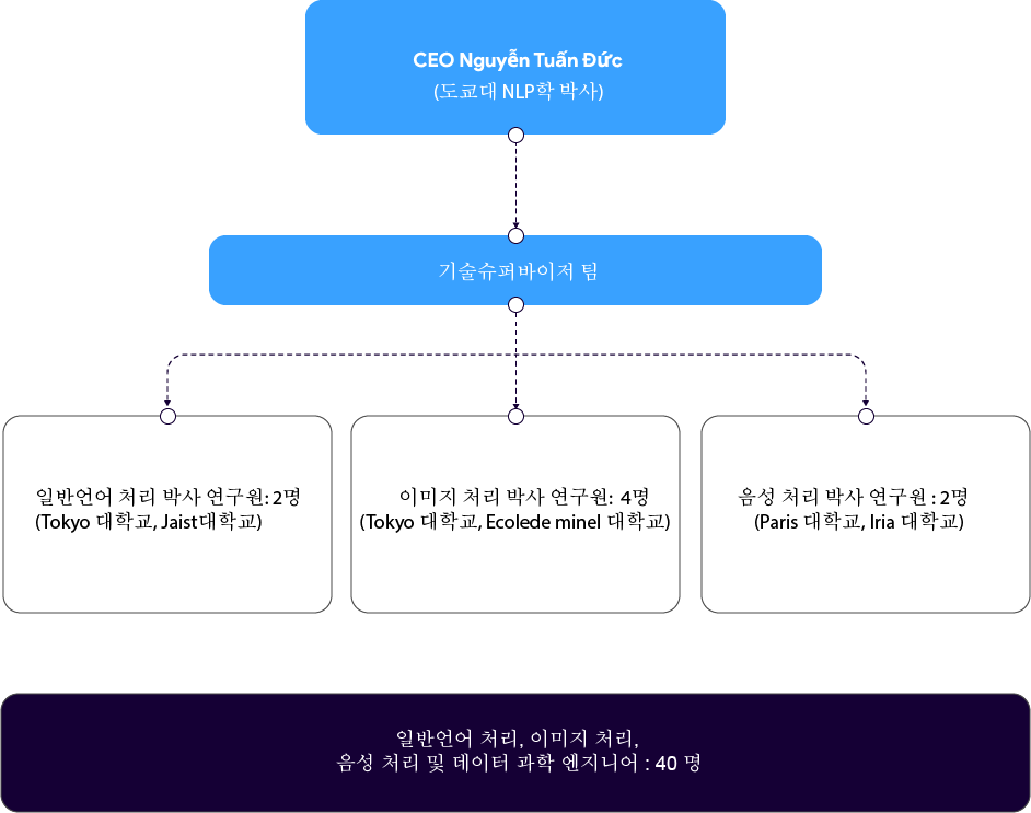 (주) Aimesoft - Multimodal AI (아이메소프트 - 멀티모달 인공지능) 소개