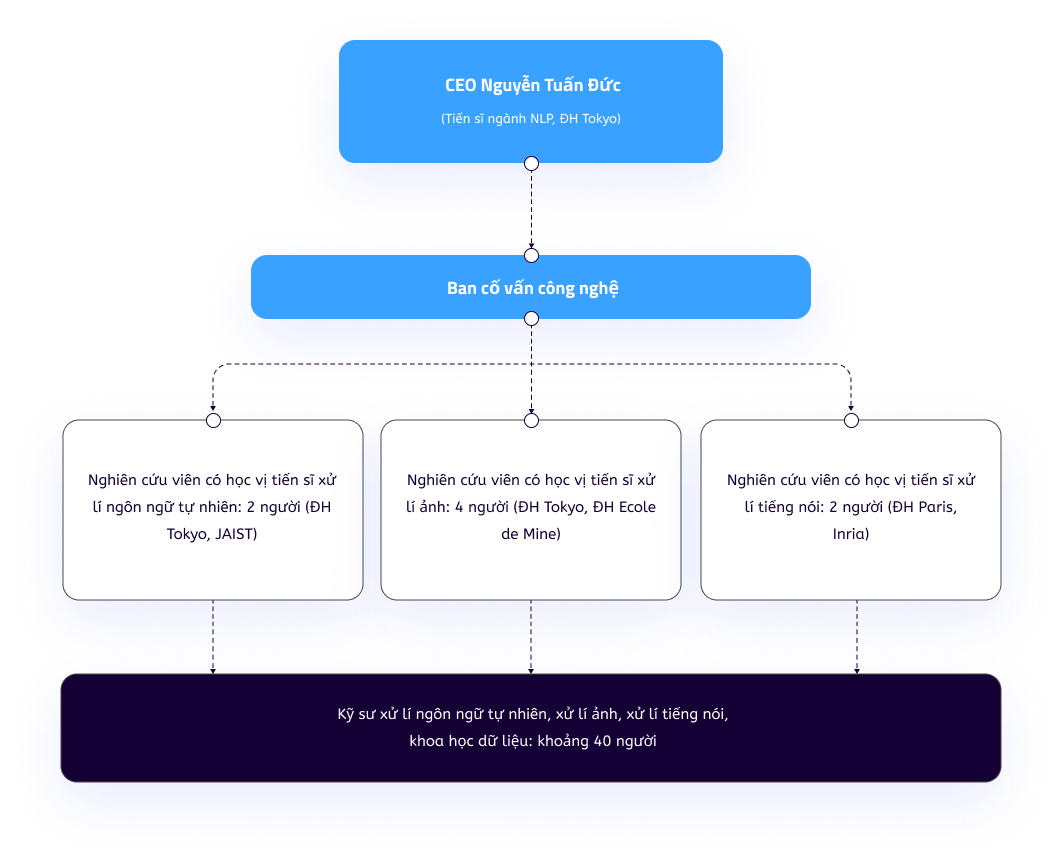 Giới thiệu Công ty Cổ phần Aimesoft - Multimodal AI